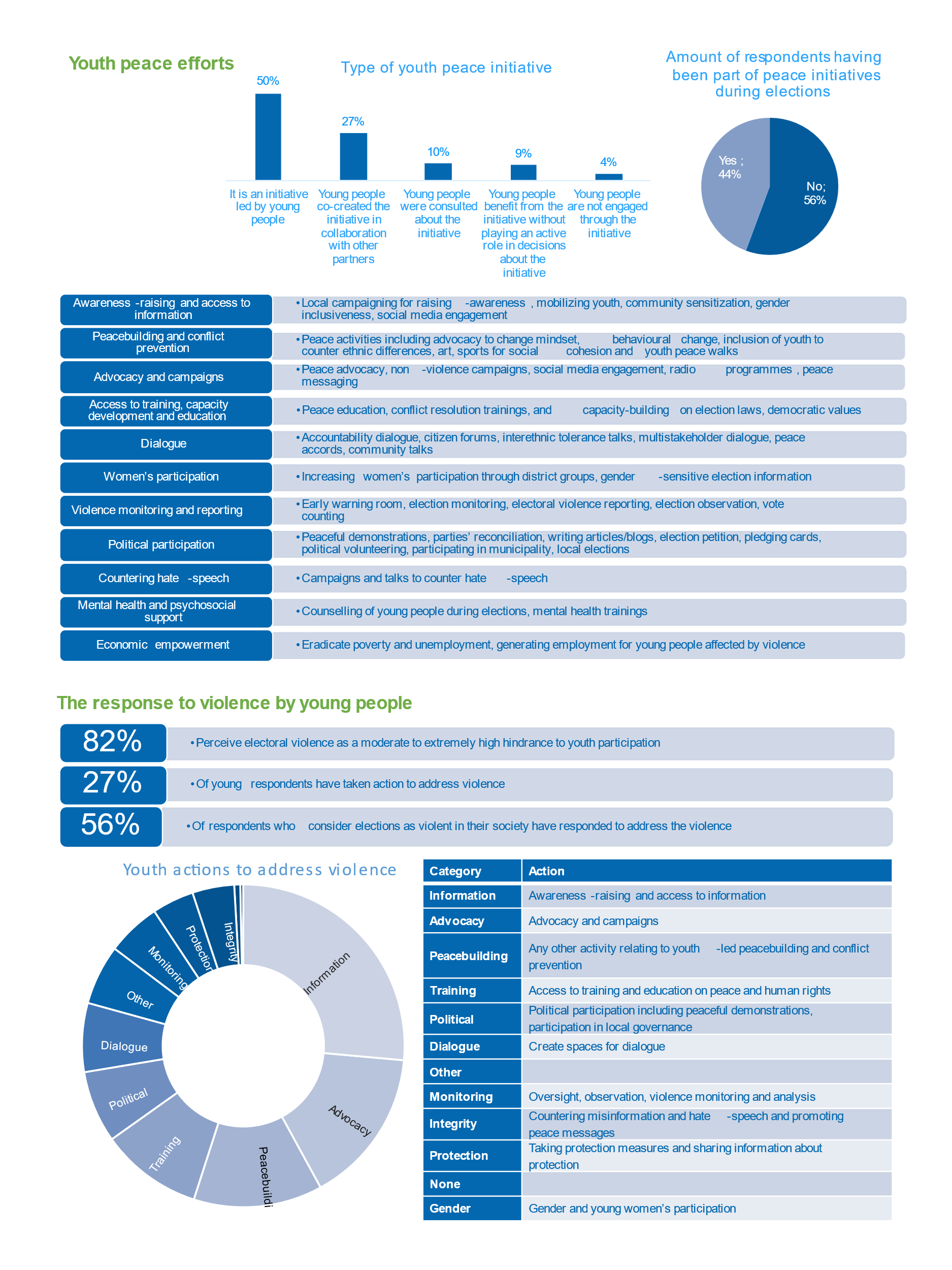 Youth Participation – Select